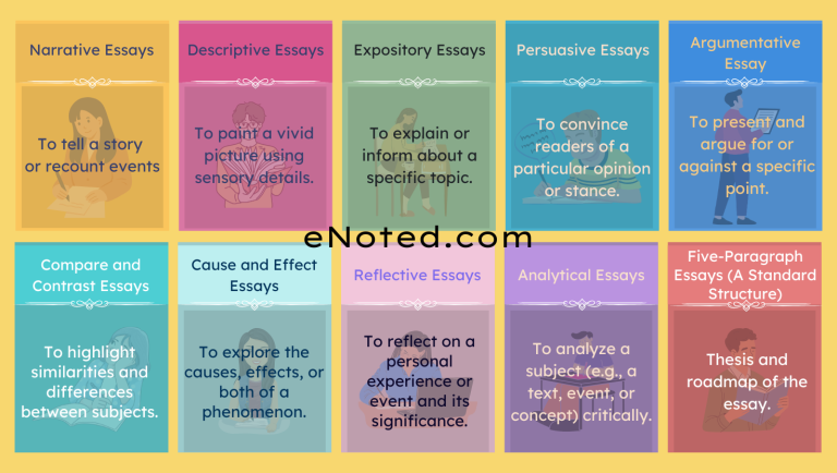 Types of Essays and Their Formats and Tones - eNoted